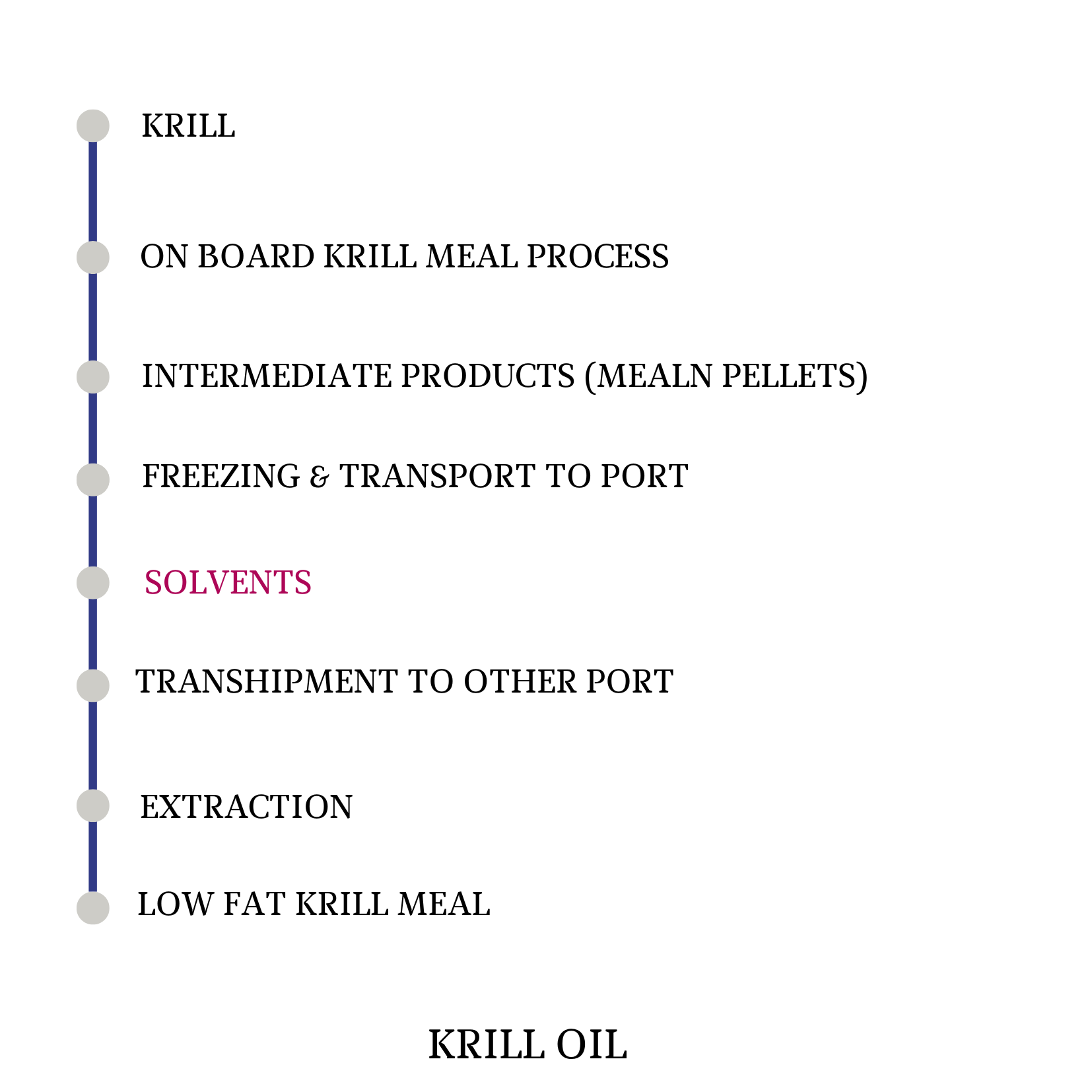 Our technology – Tharos